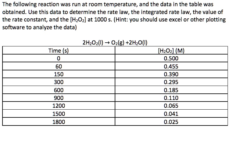 SOLVED: The following reaction was run at room temperature, and the ...