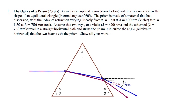 SOLVED: The Optics of a Prism (25 pts): Consider an optical prism (show ...