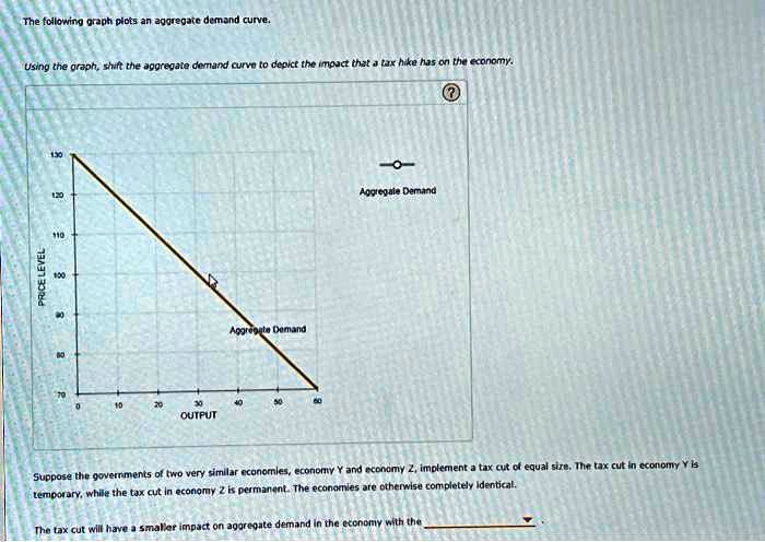 The following graph plots an aggregate demand curve. Using the graph, shift the aggregate demand ...