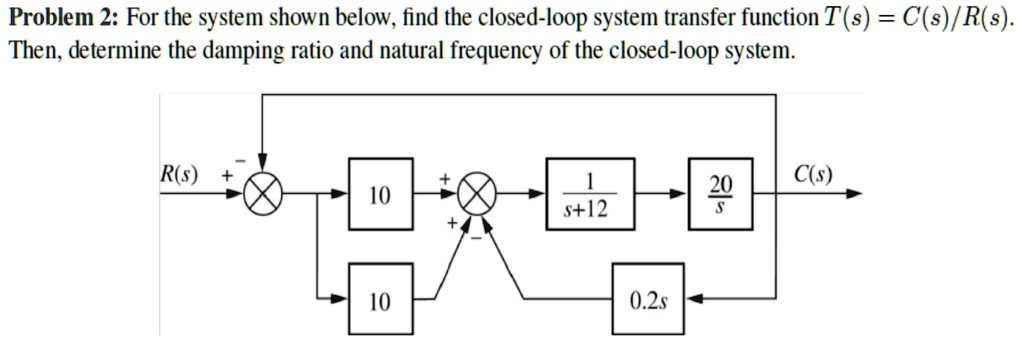 Problem 2: For the system shown below, find the closed-loop system ...