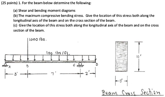(25 points) 1. For the beam below determine the following: (a) Shear ...