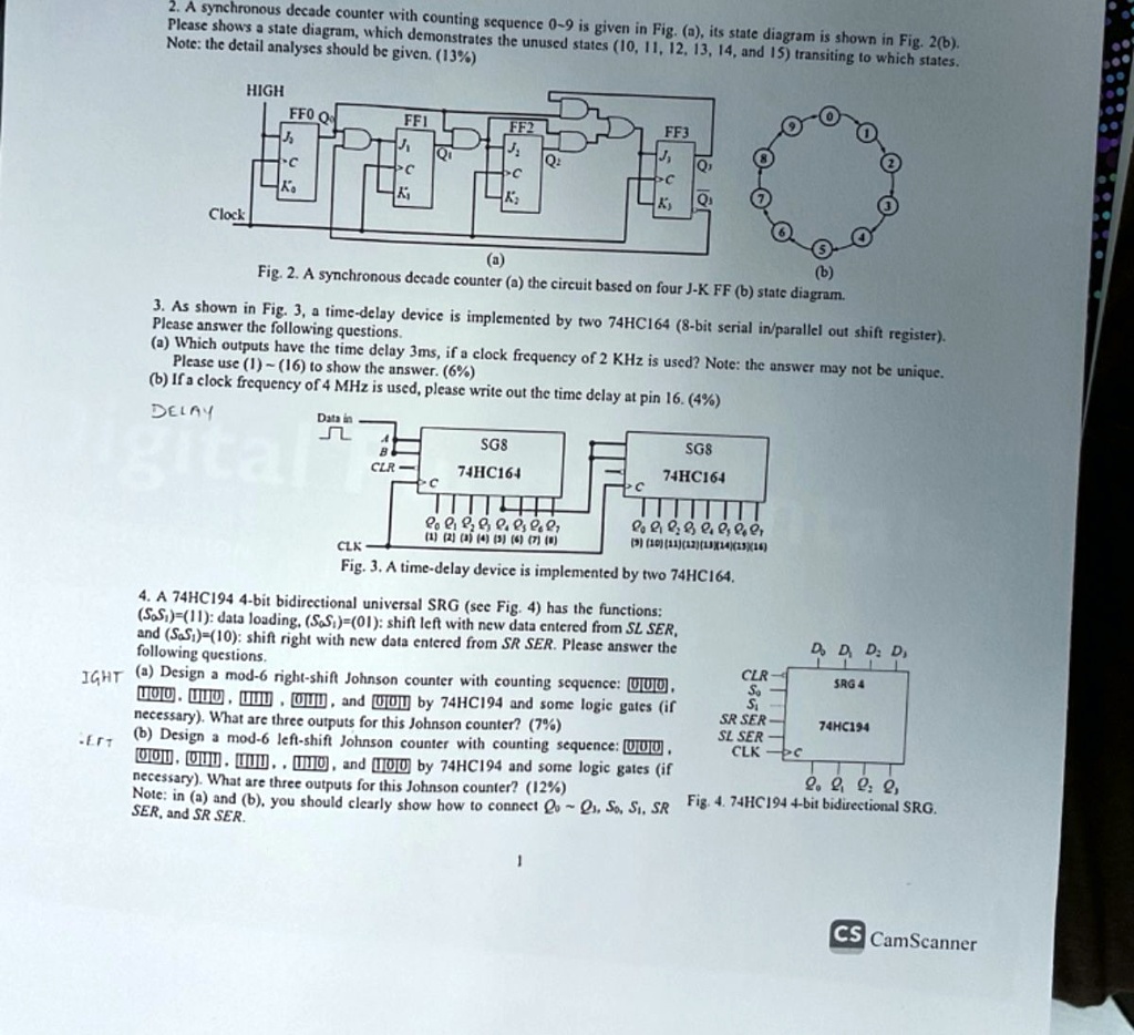 a synchronous decade counter with counting sequence 0 9 is given in fig a its state diagram is ...