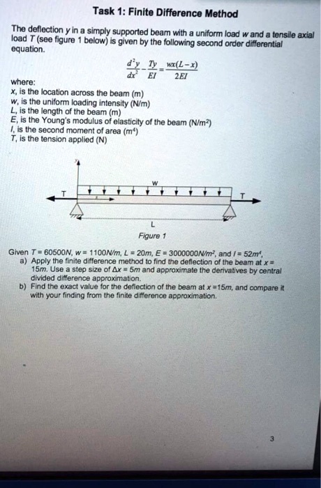 Task 1: Finite Difference Method The deflection y in a simply supported beam with a uniform load ...