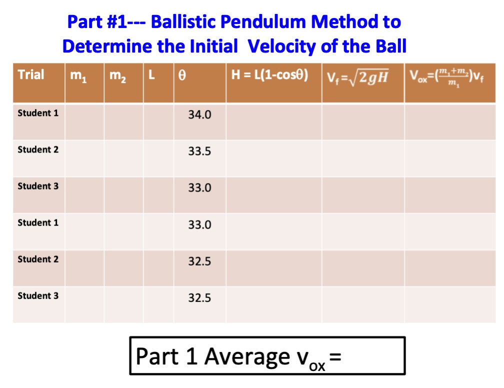 SOLVED: Part #1— Ballistic Pendulum Method to Determine the Initial ...