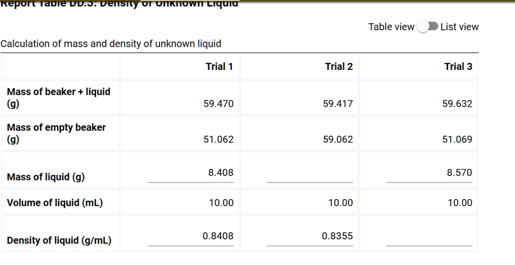 SOLVED: Texts: Hello, I need help fixing my table for Determination of Density. Table view ...