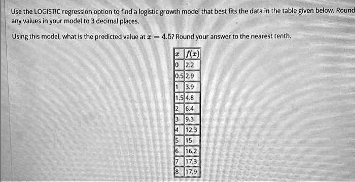 SOLVED: Use the LOGISTIC regression option t0 find logistic growth model that best fits the data ...