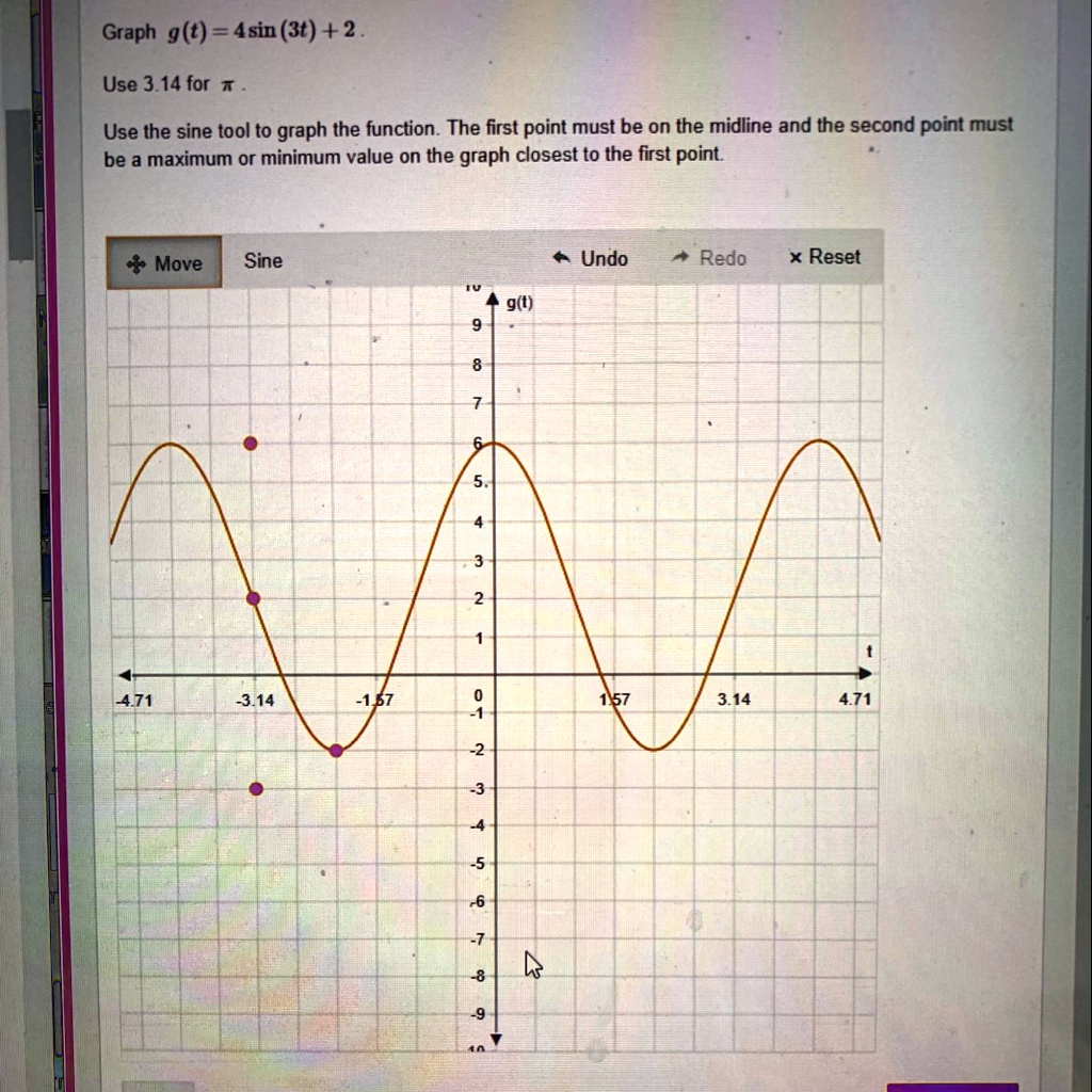 Graph g(t) = 4sin(3t) + 2. Use 3.14 for π Use the sine tool to graph the function. The first ...