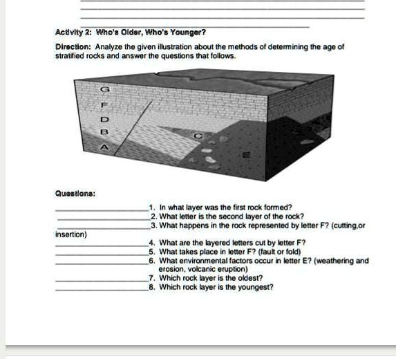 Activity 2: Who's Older, Who's Younger? Direction: Analyze the given ...