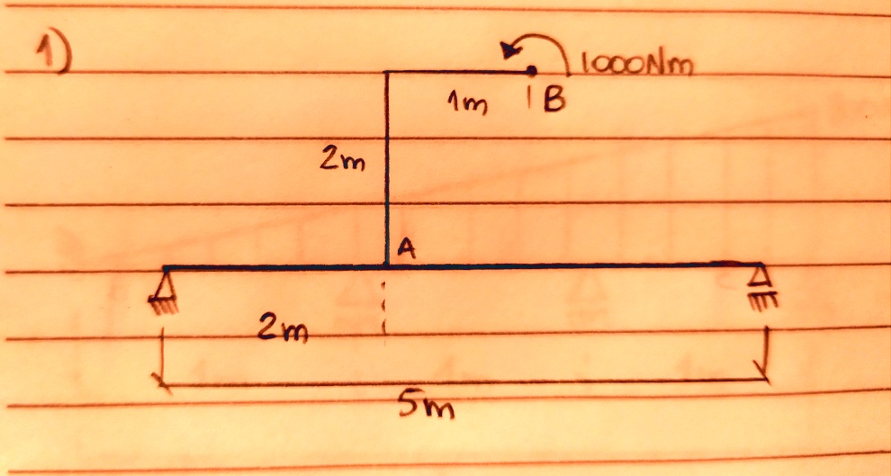 SOLVED: 1) For the structure shown in the figure, using Castigliano's Theorem, calculate: a ...