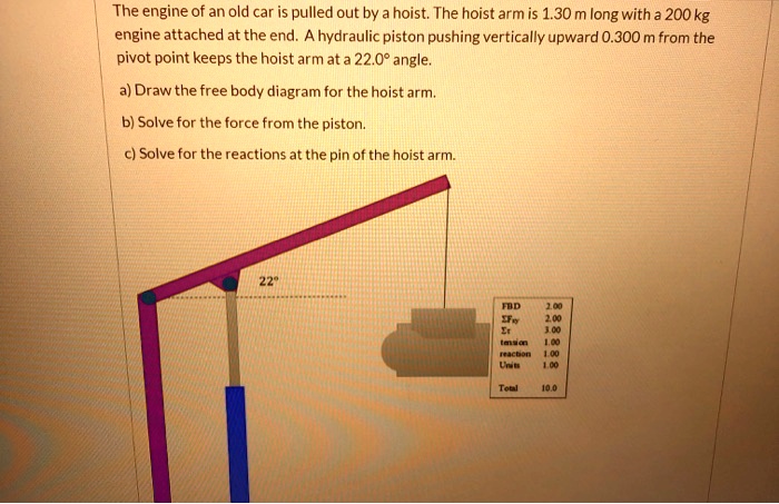 SOLVED: The engine of an old car is pulled out by hoist: The hoist arm ...
