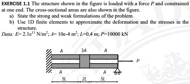 SOLVED: Calculate the stress and deformation using 1D finite element ...