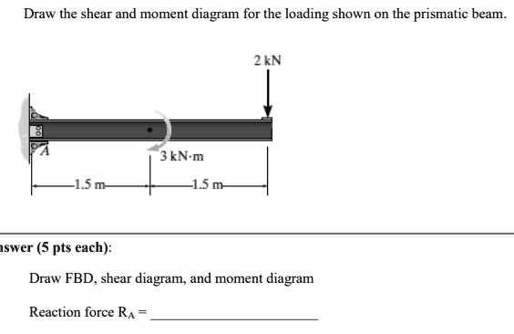 SOLVED: Draw the shear and moment diagram for the loading shown on the prismatic beam. 2 kN 3 kN ...