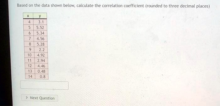 based on the data shown below calculate the correlation coefficient rounded to three decimal ...