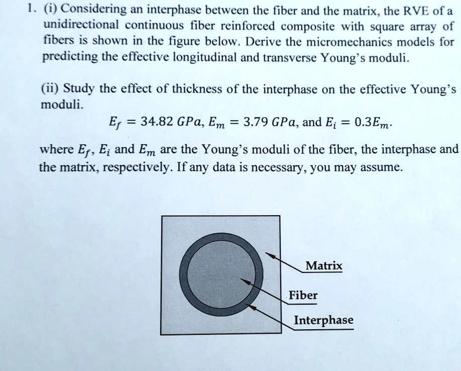 SOLVED: Longitudinal Young's modulus for a composite is E1 = Em * Vm ...