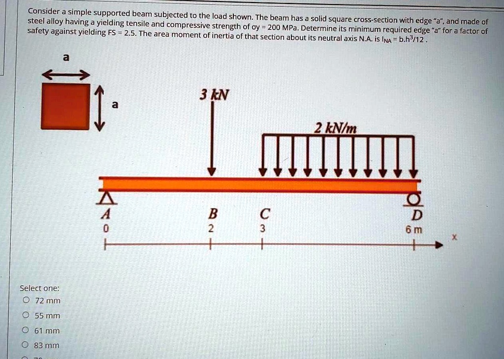 SOLVED: Steel alloy having a yielding tensile and compressive strength ...