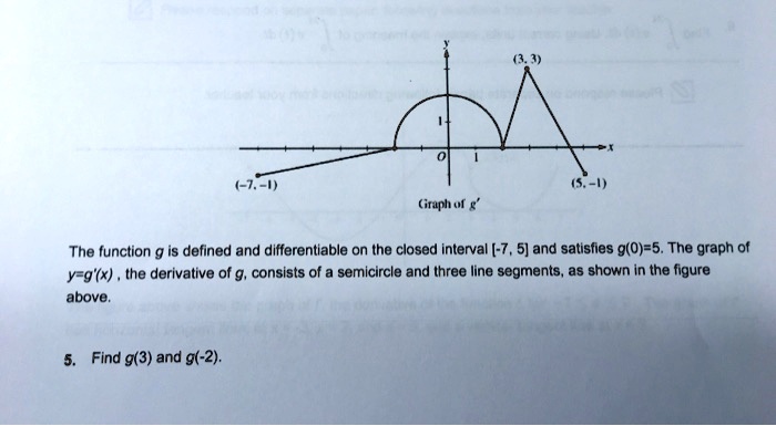 SOLVED: The function g is defined and differentiable on the closed interval [-7, 5] and ...