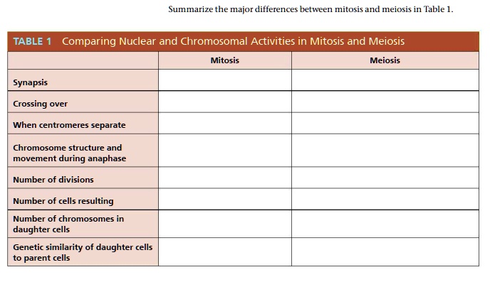 Complete Table 1: "Comparing Nuclear and Chromosomal Activities in ...