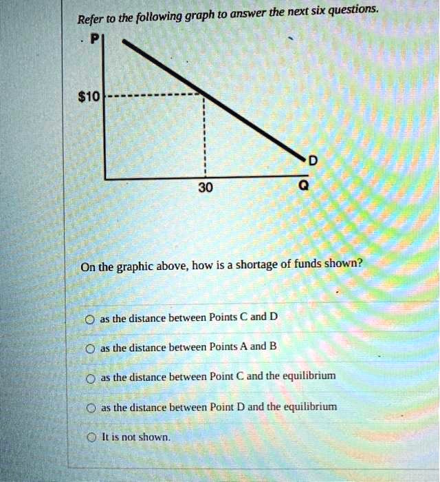 SOLVED: Refer to the following graph to answer the next six questions 10 D 30 Q On the graphic ...