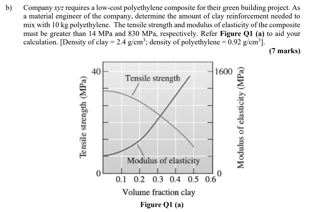 VIDEO solution: b) Company xyz requires a low-cost polyethylene ...