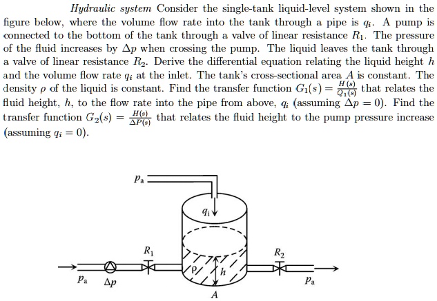 hydraulic system consider the single tank liquid level system shown in ...