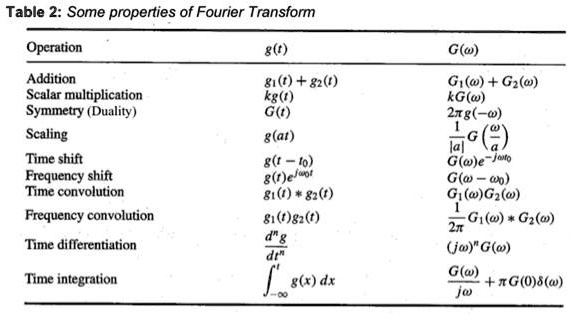 SOLVED:Table 2: Some properties of Fourier Transform Operation g() G(o ...