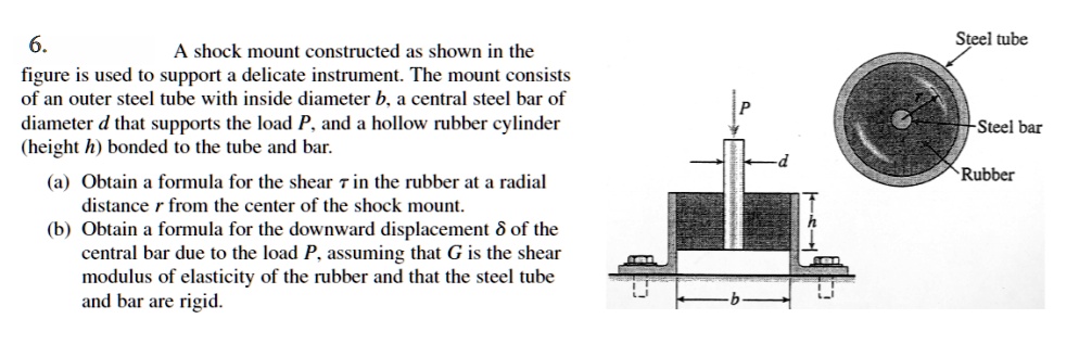 SOLVED: A shock mount constructed as shown in the figure is used to ...