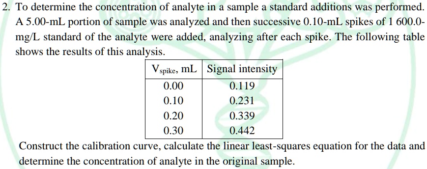 SOLVED: To determine the concentration of analyte in a sample a ...