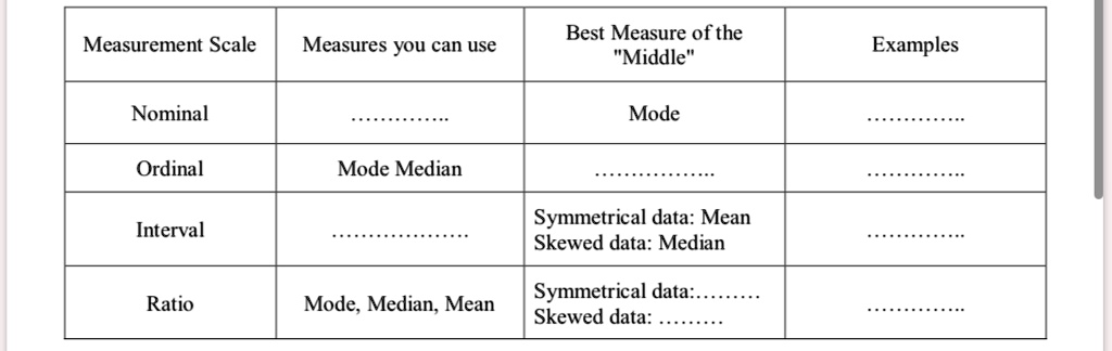 SOLVED:Best Measure of the "Middle" Measurement Scale Measures YOu can ...