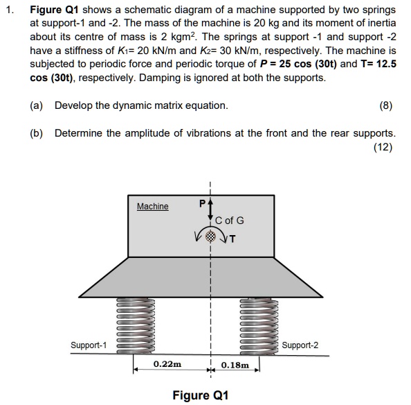 SOLVED: Figure Q1 shows a schematic diagram of a machine supported by ...