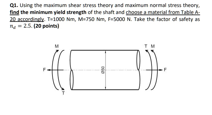 SOLVED: Q1. Using the maximum shear stress theory and maximum normal ...