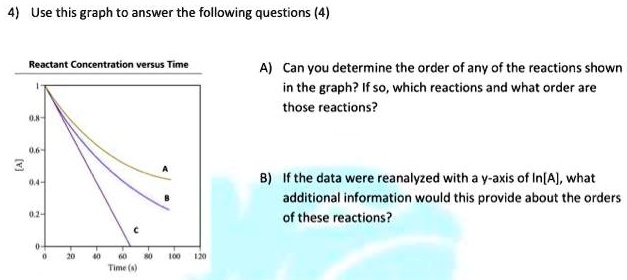 use this graph to answer the following questions 4 reactant concentration versus time can you ...