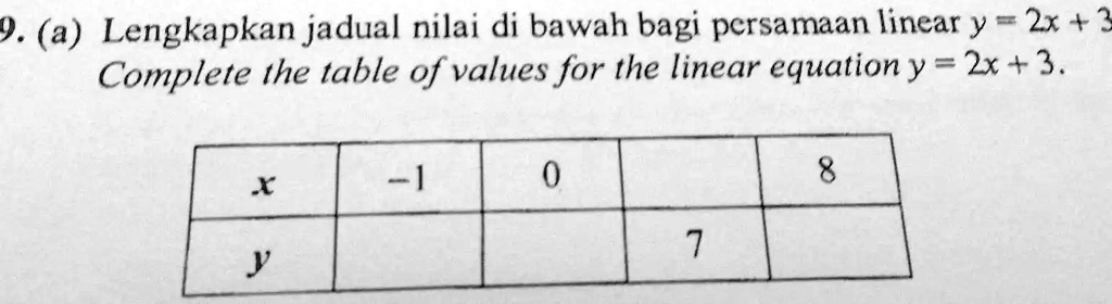 9. (a) Lengkapkan jadual nilai di bawah bagi persamaan linear y = 2x ...