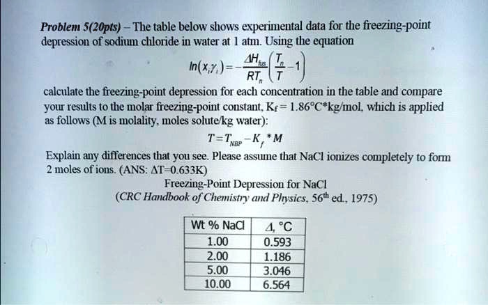 SOLVED: Problem 5 (20 pts) - The table below shows experimental data ...