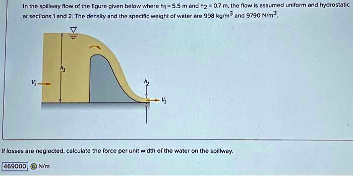 In the spillway flow of the figure given below where h1 = 5.5 m and h2 = 0.7 m, the flow is ...