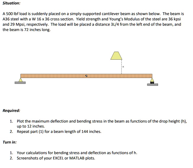 Situation: A 500 lbf load is suddenly placed on a simply-supported ...