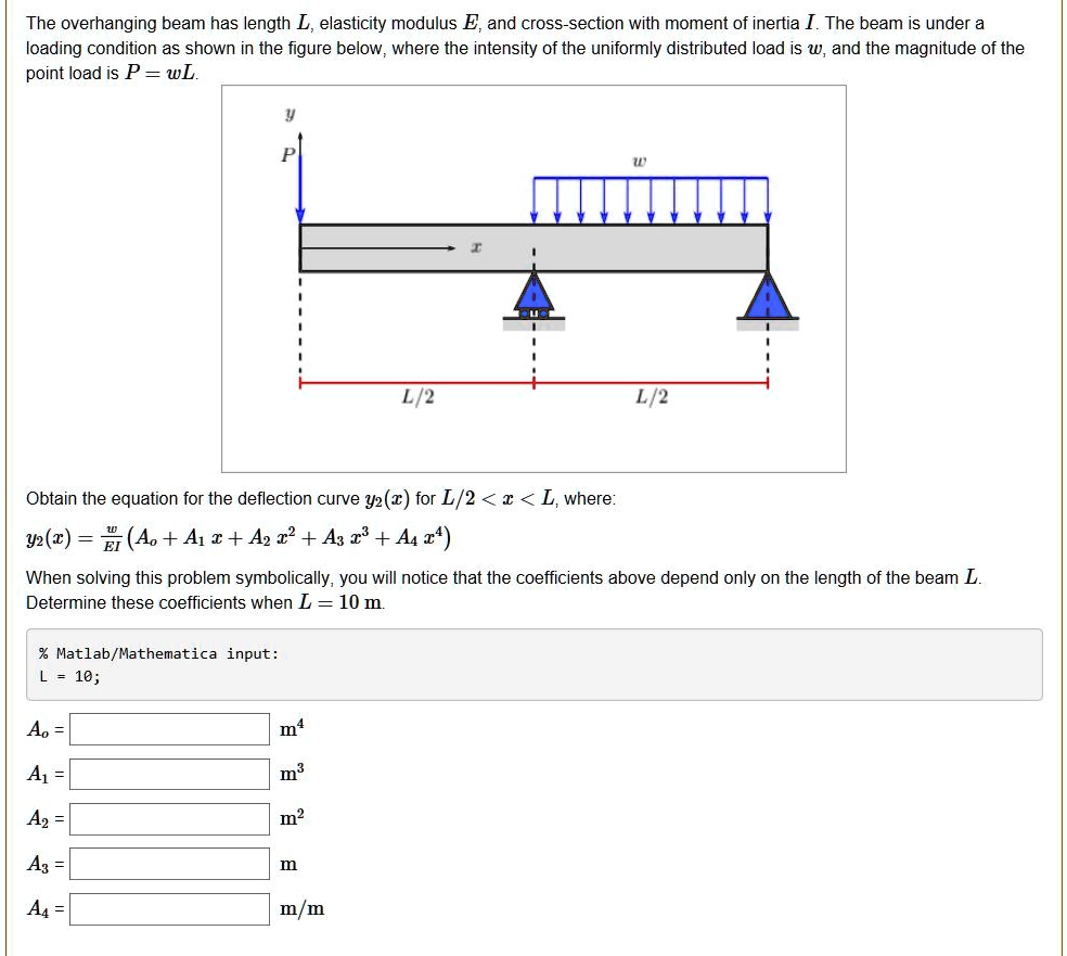 The overhanging beam has length L, elasticity modulus E, and cross-section with moment of ...