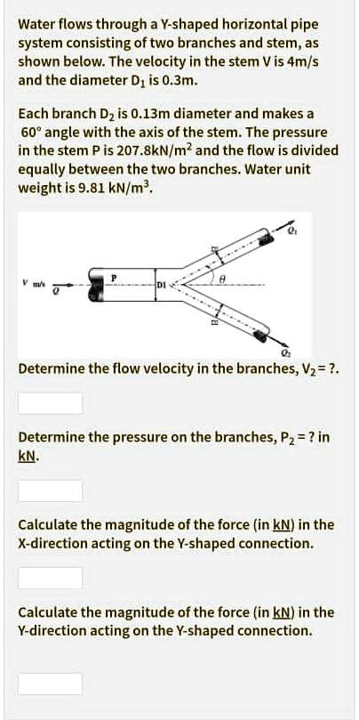 Water flows through a Y-shaped horizontal pipe system consisting of two ...