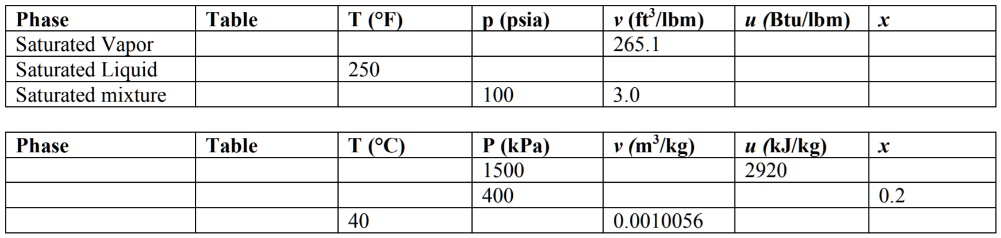 SOLVED: Determine the missing properties of water (H2O) for each state ...