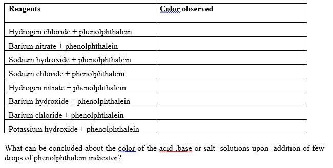 SOLVED: Reagents Color observed Hydrogen chloride phenolphthalein ...