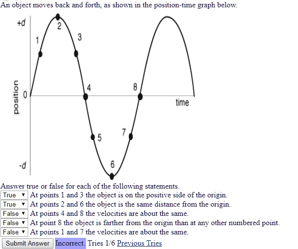 SOLVED: An object moves back and forth; as shown in the position-time graph below: 1 time Answer ...