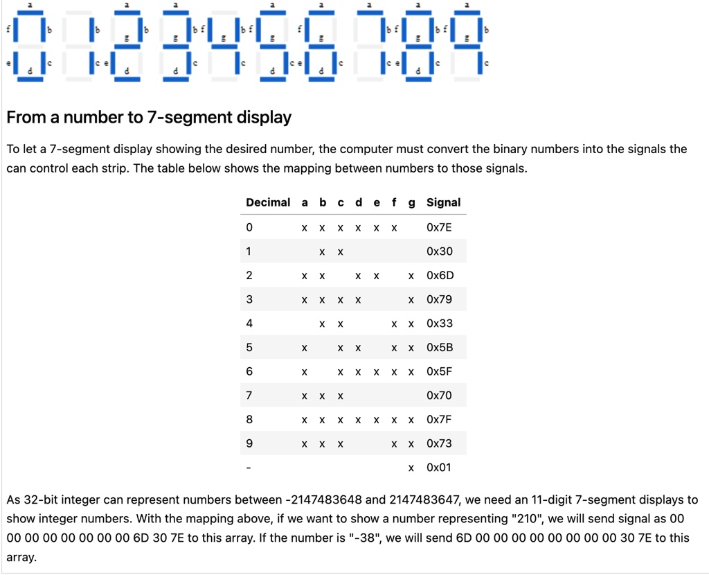 Solved Texts Integer To 7 Segment Display We Need An 11 Digit 7 Segment Display To Show
