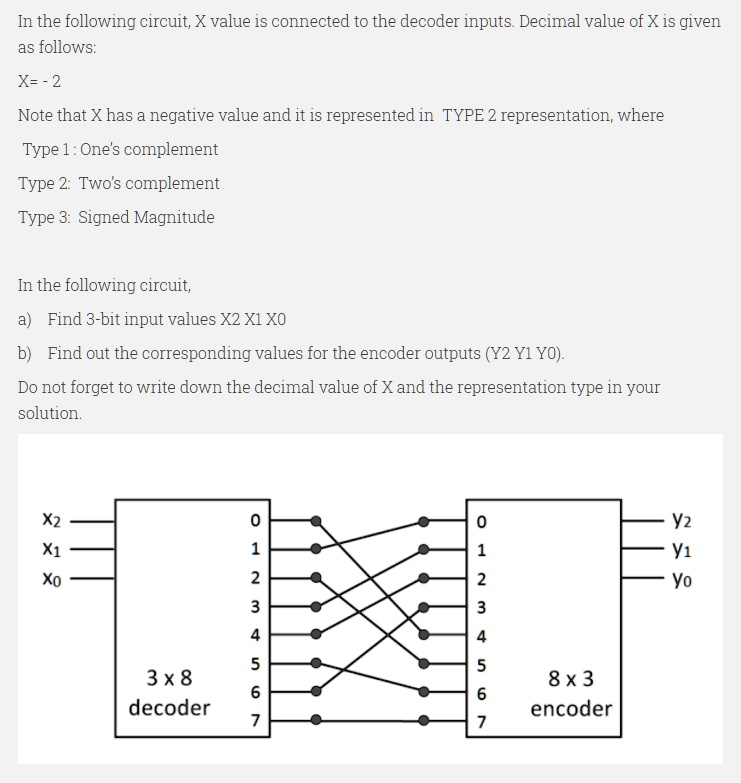 Solved In The Following Circuitx Value Is Connected To The Decoder Inputsdecimal Value Of X