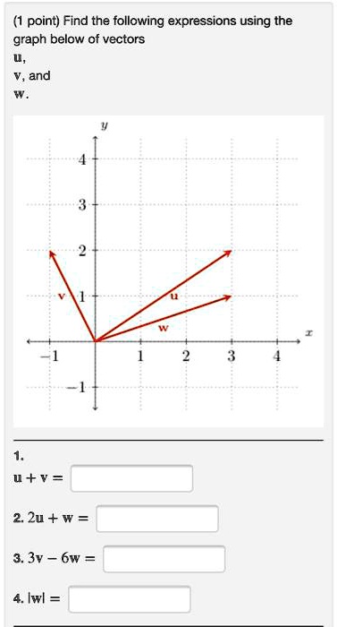 SOLVED: point) Find the following expressions using the graph below of vectors and u +" = 2 Zu ...