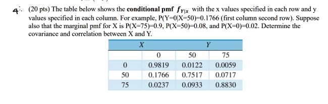 SOLVED: 4. (20 pts) The table below shows the conditional pmf fyix with the x values specified ...