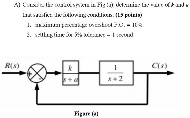 SOLVED: Consider the control system in Figure (a) and determine the ...
