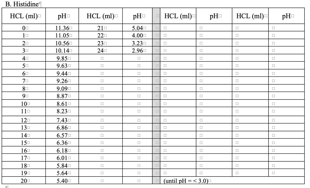B. Histidine HCL (ml) pH HCL (ml) pH HCL (ml) pH HCL (ml) pH 0 11.36 21 5.04 1 11.05 22 4.00 2 ...