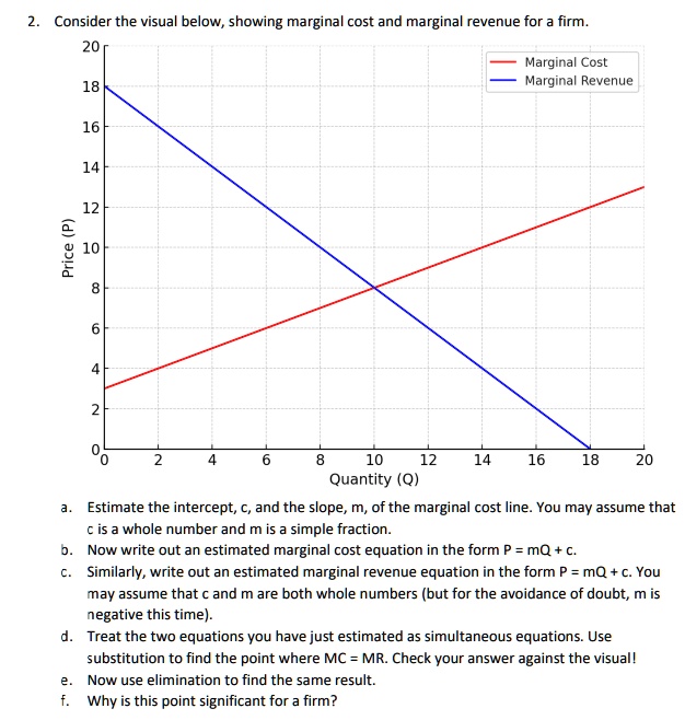 SOLVED: Consider the visual below, showing marginal cost and marginal ...