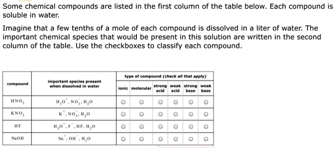 some chemical compounds are listed in the first column of the table ...