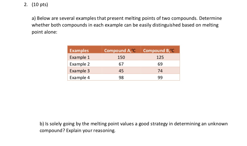 SOLVED: a) Below are several examples that present melting points of ...