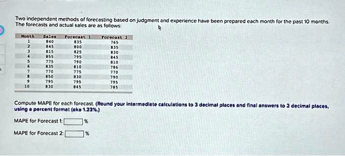 Two independent methods of forecasting based on judgment and experience ...